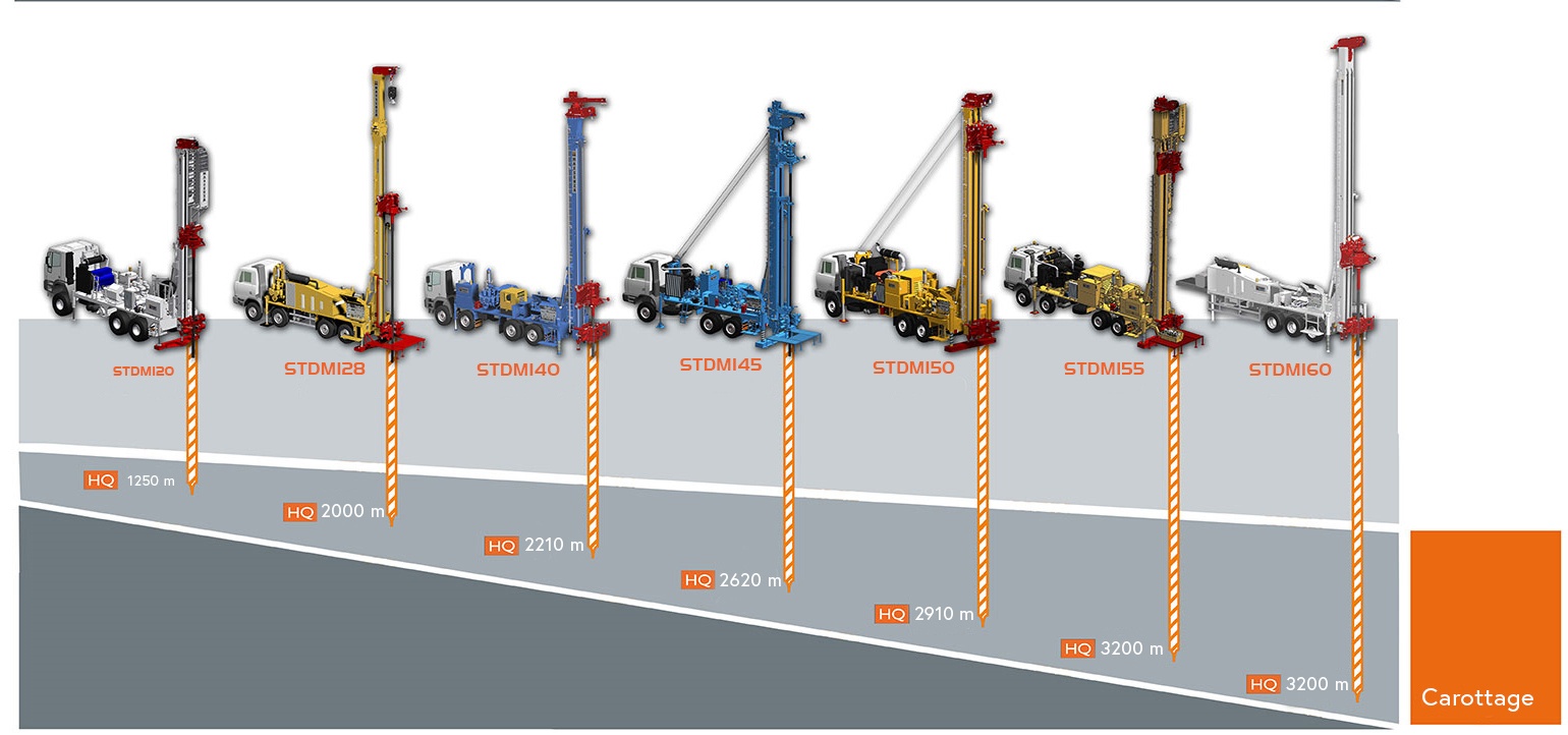 Machines d'exploration minière - Smart Testing & Drilling Equipments
